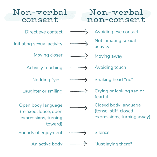 Understanding Consent and Healthy Boundaries